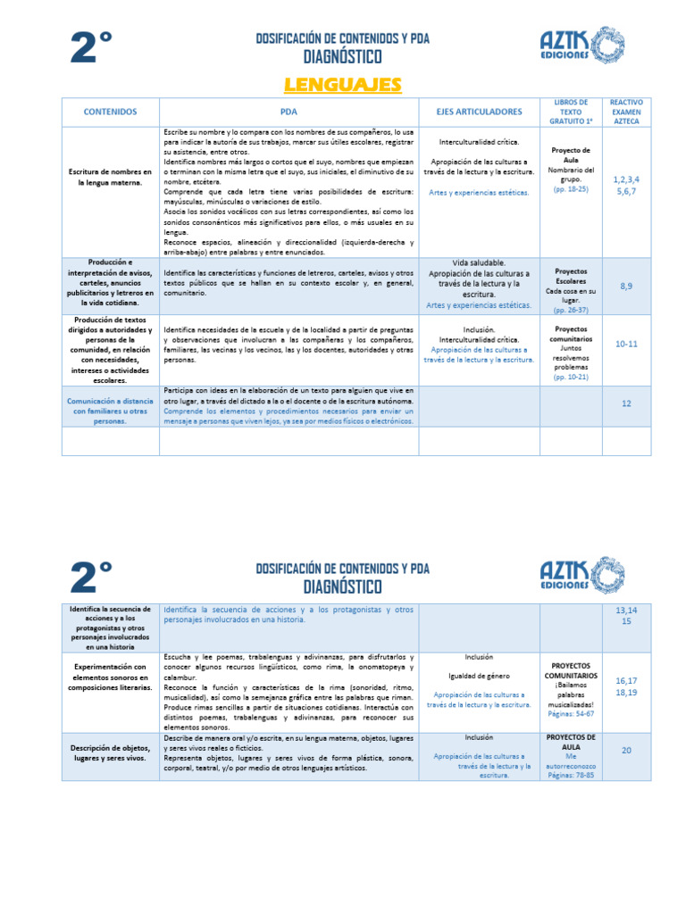 2° DIAGNÓSTICO DOSIFICACIÓN 24-25-1 | PDF