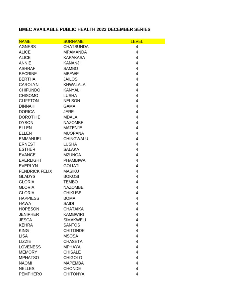 Ph Dec 2023 Available Certificates | PDF