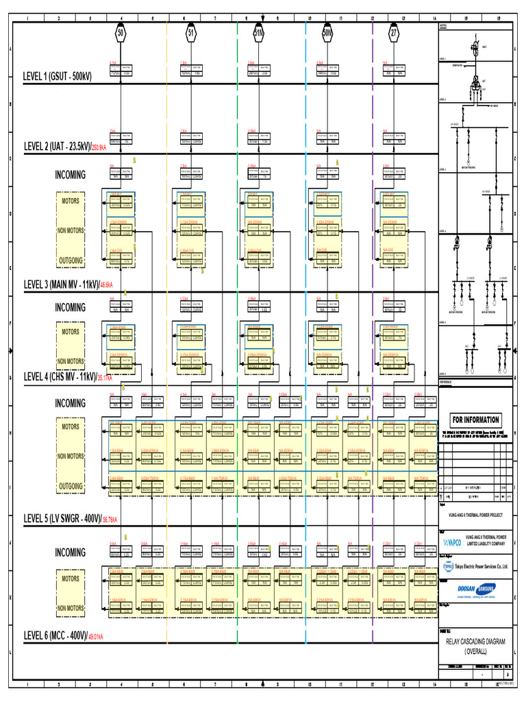 05.relay Cascading Rev B 071524 | PDF