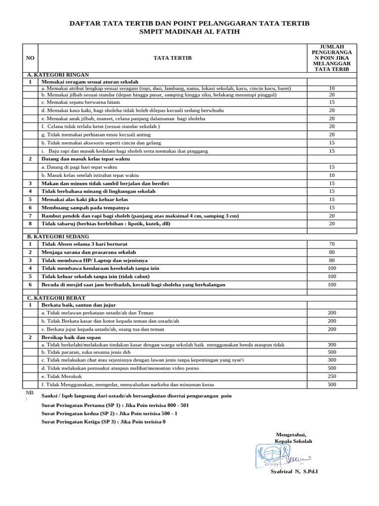Daftar Point Pelanggaran Tata Tertib | PDF