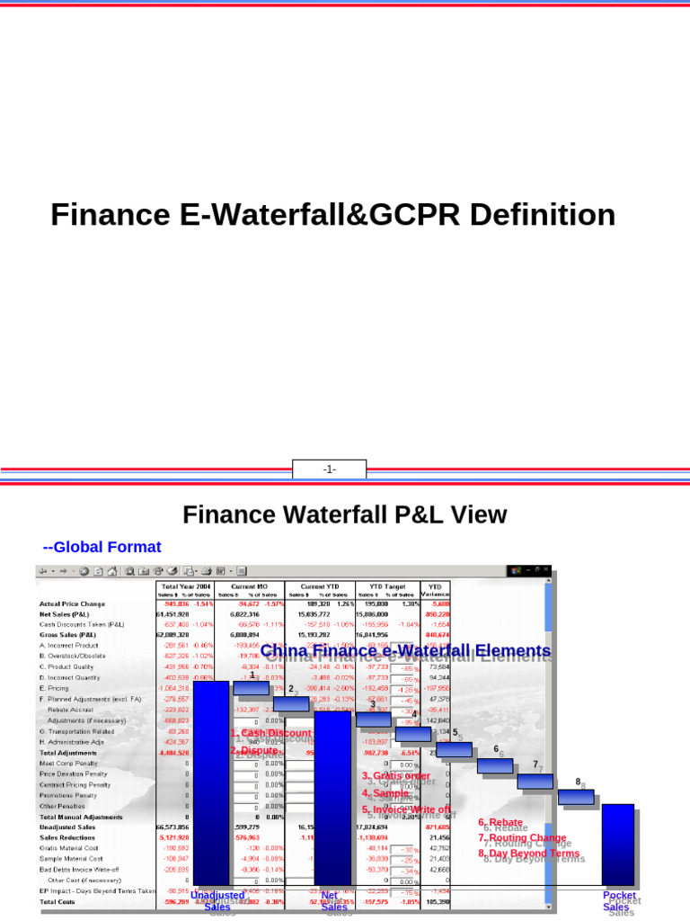 Finance E-Waterfall & GCPR Definition | PDF