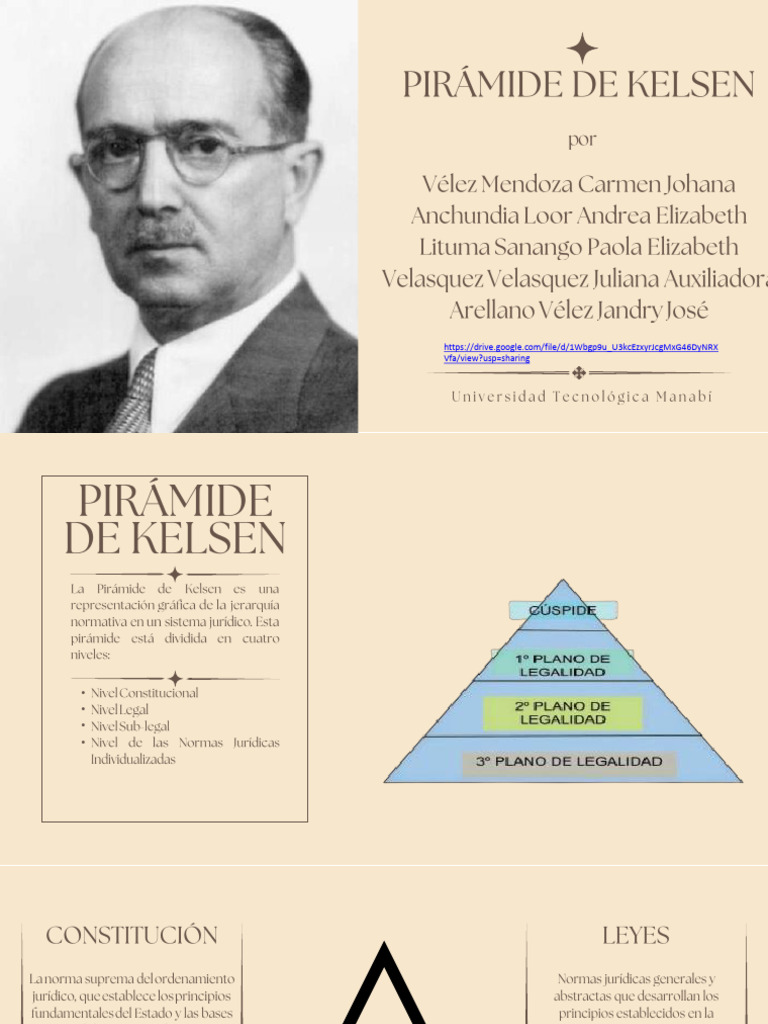 Piramide de Kelsen | PDF