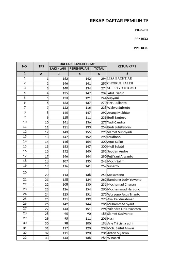 Rekap DPT & Alamat TPS & KPPS | PDF