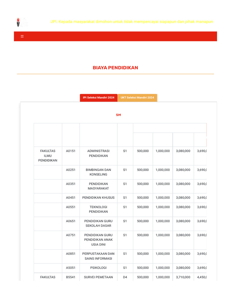 Biaya Pendidikan PMB UPI | PDF