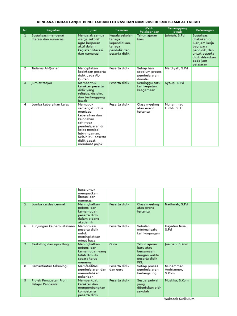 Meningkatkan Literasi dan Numerasi di Kelas_Format RTL 2 | PDF