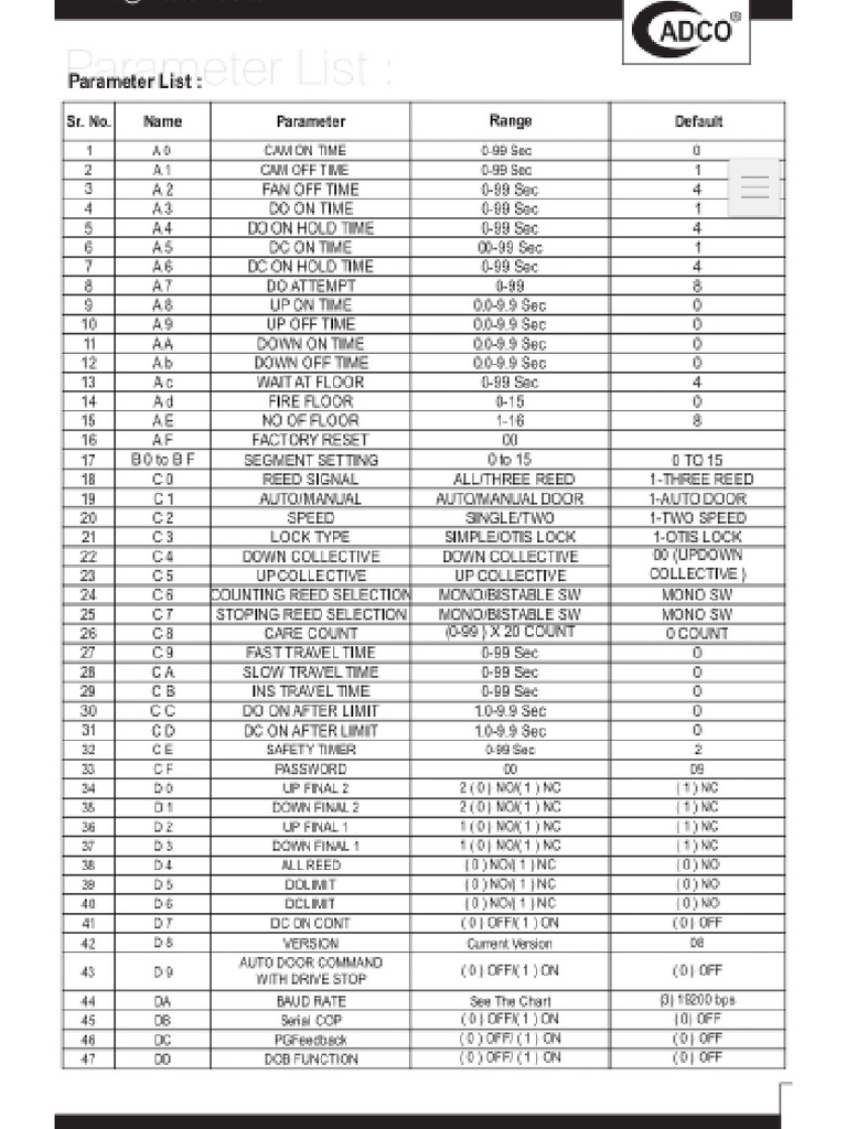 Adco PDF 04-Sep-2024-2 | PDF