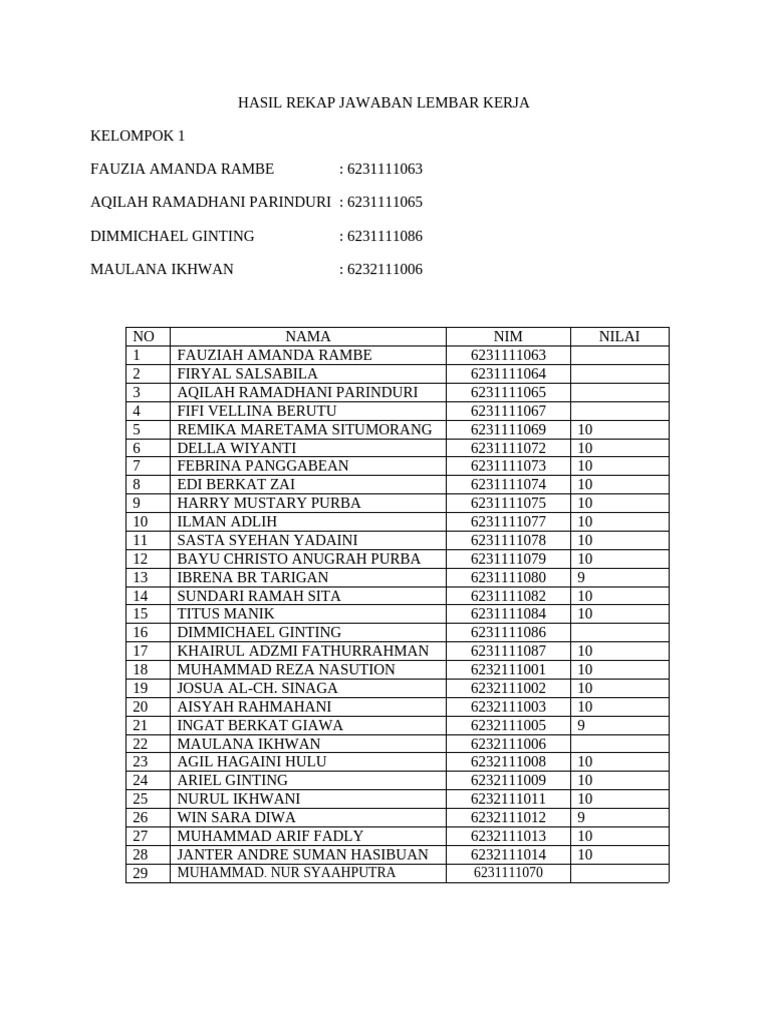 Rekap Nilai Dan Nama Penanyak Kel 1 | PDF