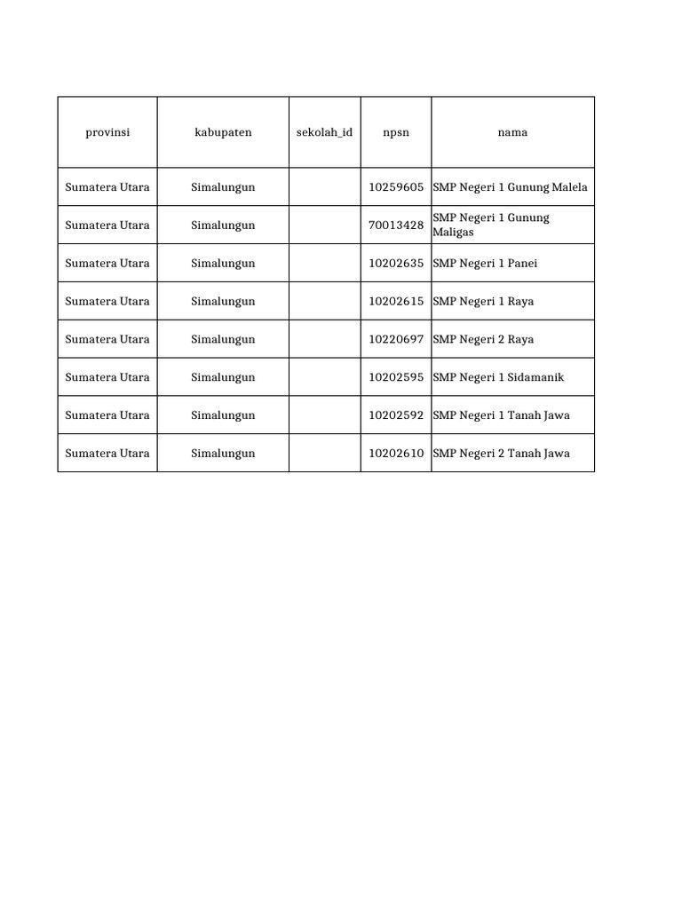 Format Data Perubahan Daya Tampung | PDF
