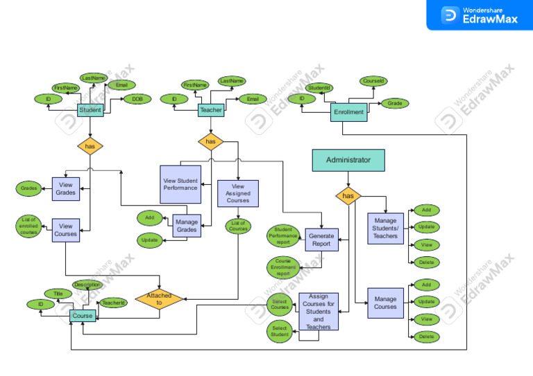 Student Management System Er Diagram | Pdf