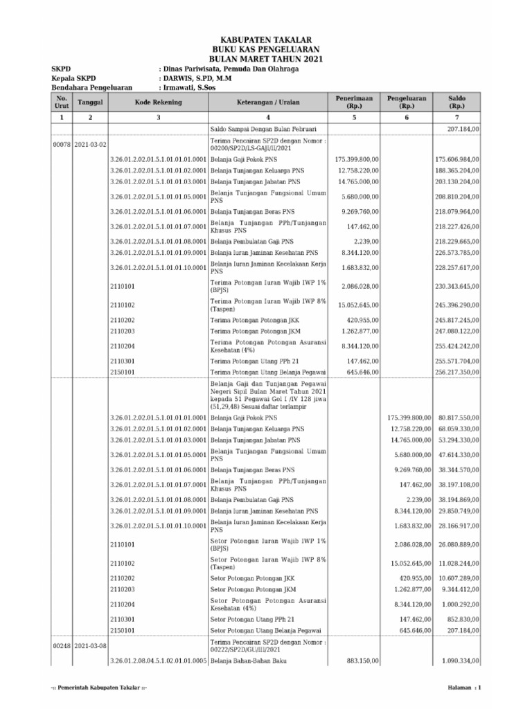 Bku Pariwisata Bulan Maret 2021 | PDF