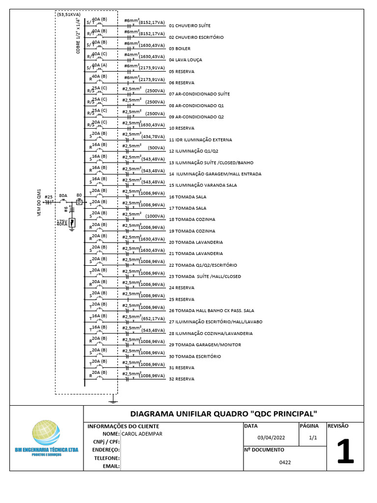 Diagrama Qdc Carol | PDF