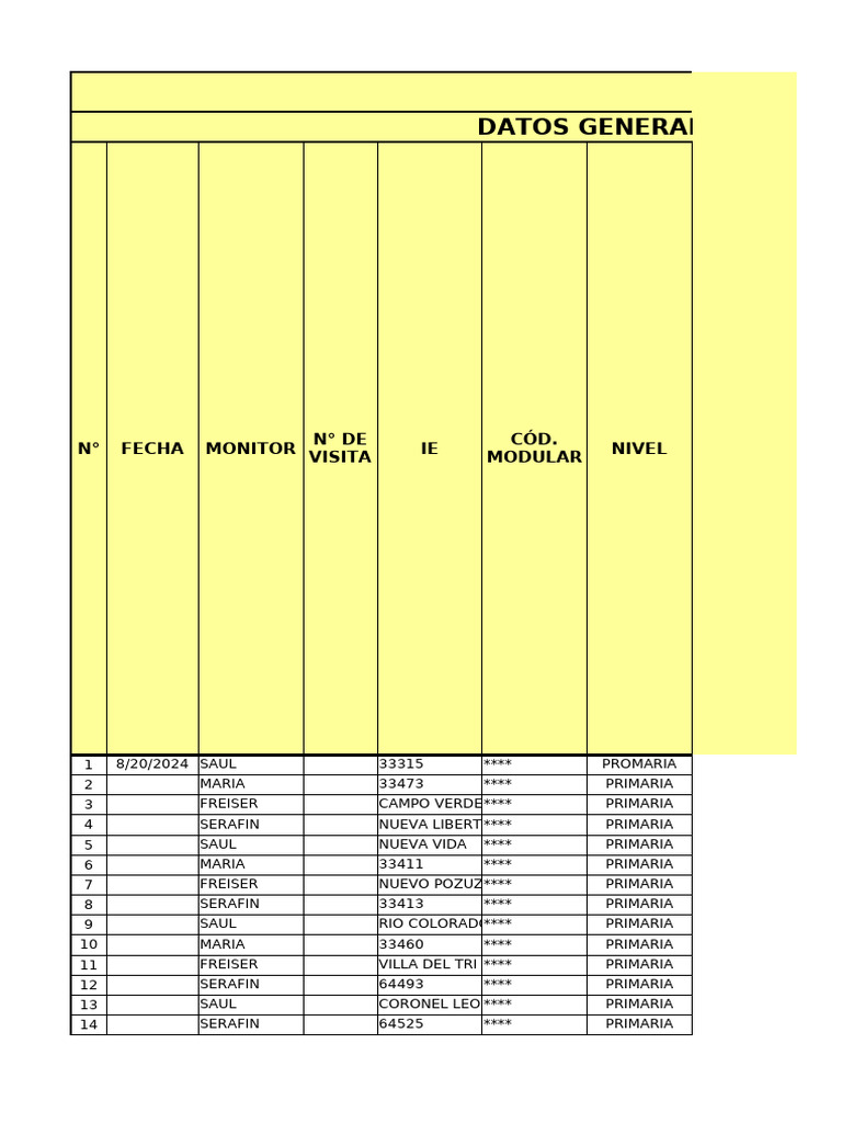 ™sistematización de Monitoreo Regional PPD (2024) | PDF | Aprendizaje ...