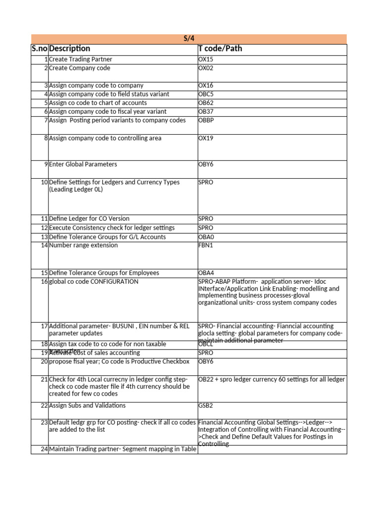 ECC Vs S4 - New Co Code Checklist Comparision | PDF | Accounts Payable | Business