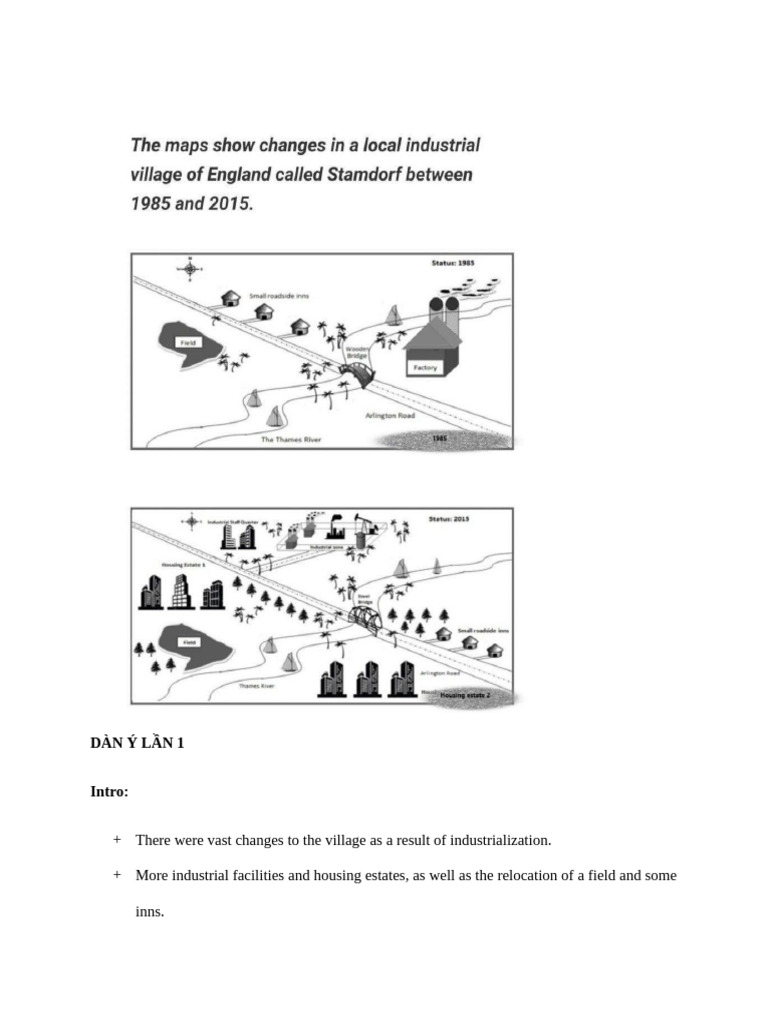 Writing Task 1 - Map - Stamdorf Village - Kim Ngân | PDF