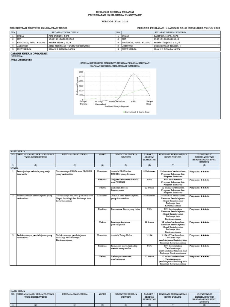 Detai SKP Pipi 2023 | PDF