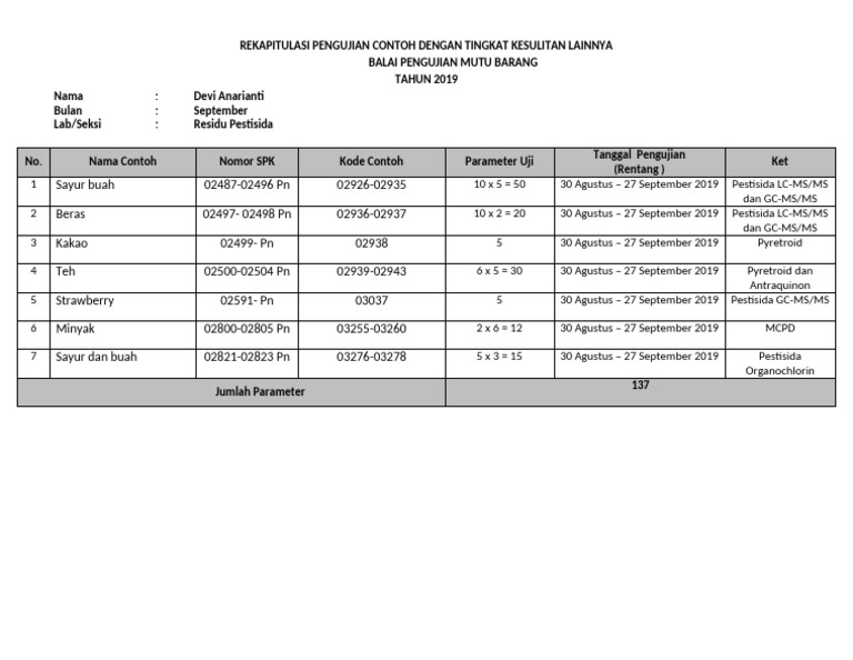 REKAPITULASI Pengujian Contoh Dengan Tingkat Kesulitan Lainnya ...