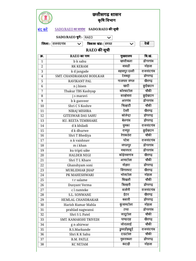 RAEO List for Chhattisgarh 2024 | PDF