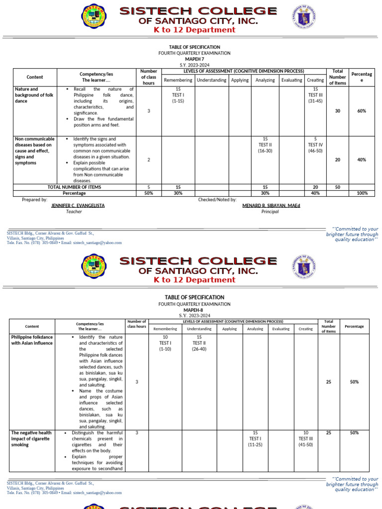 TOS 4TH QUARTERLY EXAMINATION (Repaired) 222 | PDF
