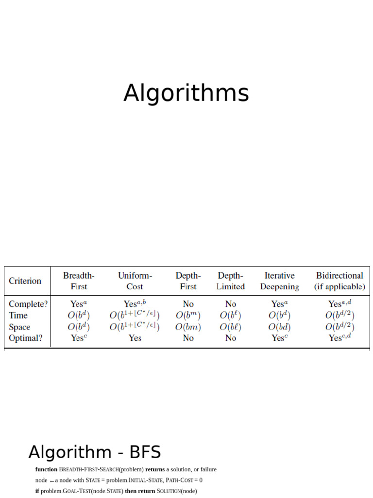 Algorithms | PDF