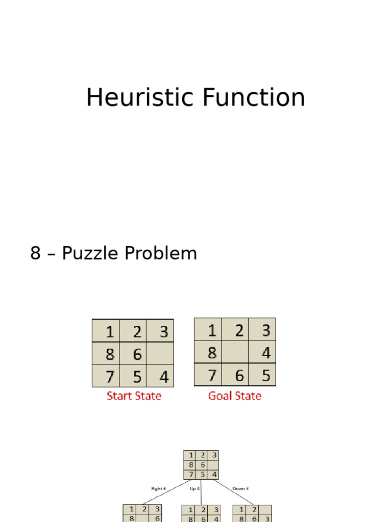 Heuristic Function, A-Star, Bfs C | PDF