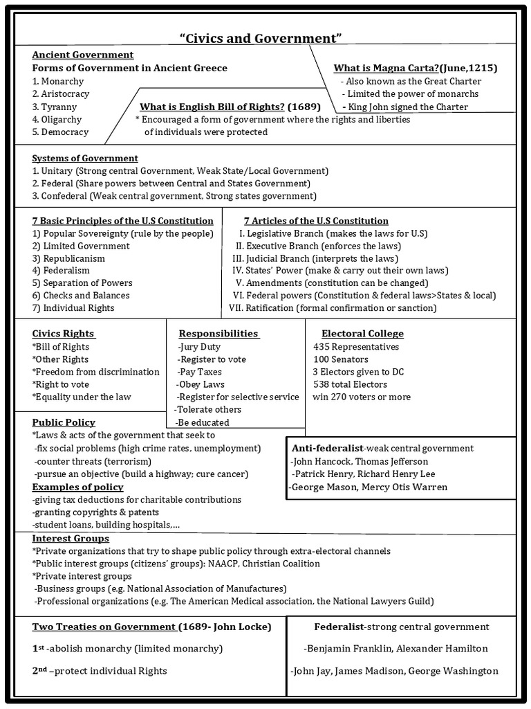 Civics and Government | PDF