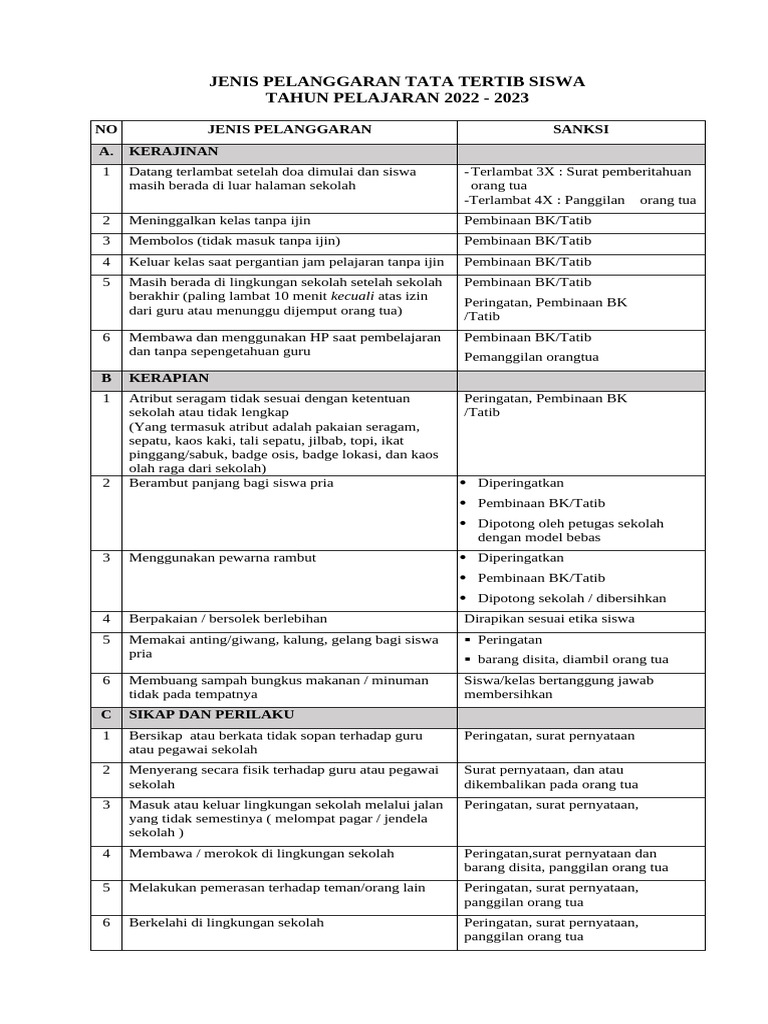 Revisi New Peraturan Tatib | PDF