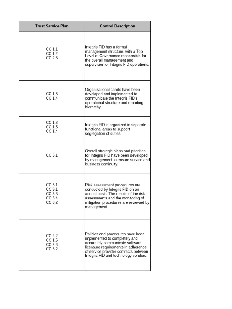 Matrix Vs Draft (Integris) | PDF