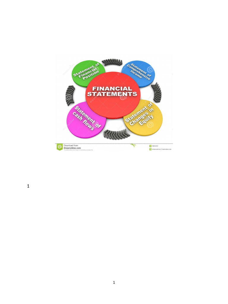 Module 3 Basic Business Finance | PDF