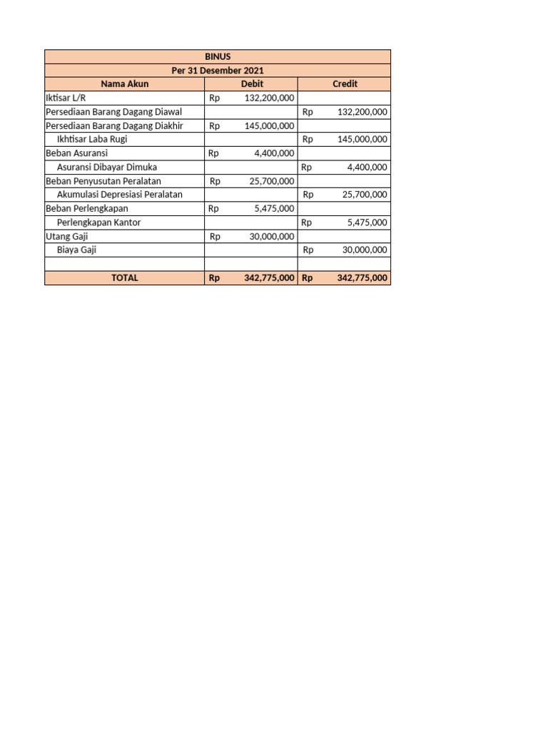 Tugas Lab Akuntansi 1 22112022 (Aditya Pratama) (2234031056) | PDF