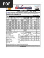 Havells Industrial Cable List Price - 24 FEB 2025 - Re - 250222 ...