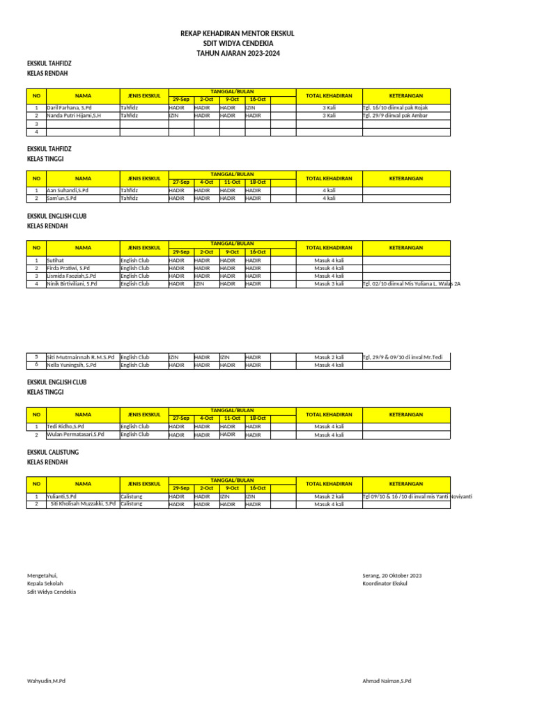 Rekap Absen Ekskul 2023-2024. Ote | PDF