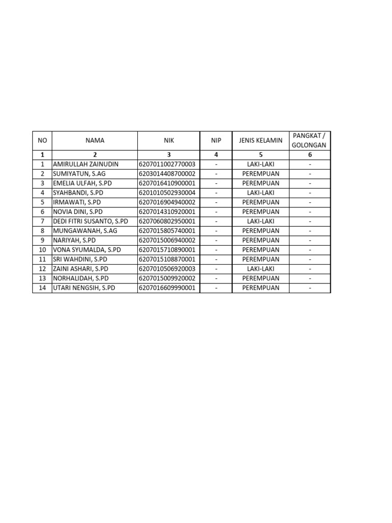 Verifikasi Data Tenaga Pendidik | PDF