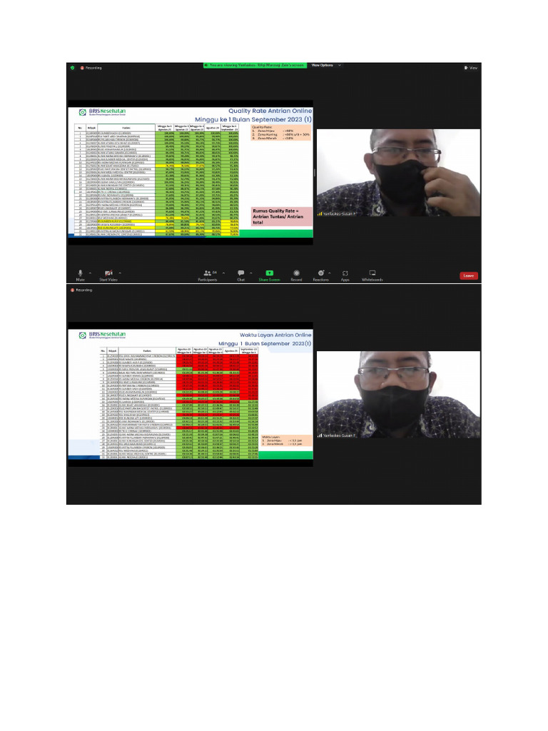 Evaluasi Antrol | PDF