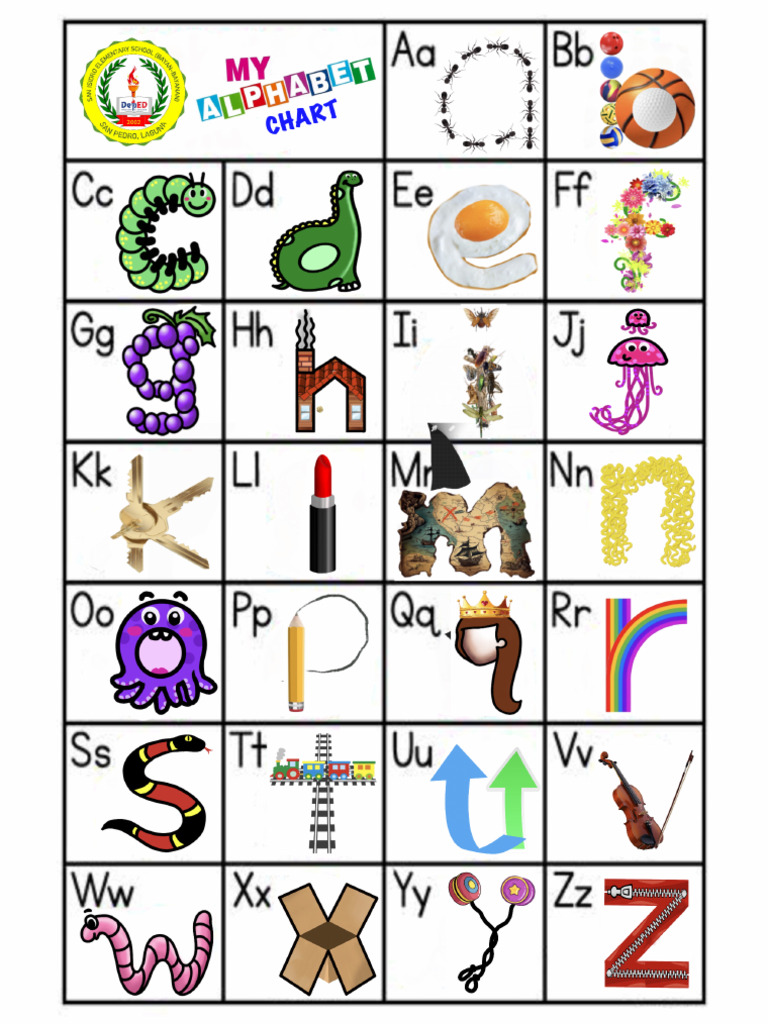 Chart:Keychain | PDF