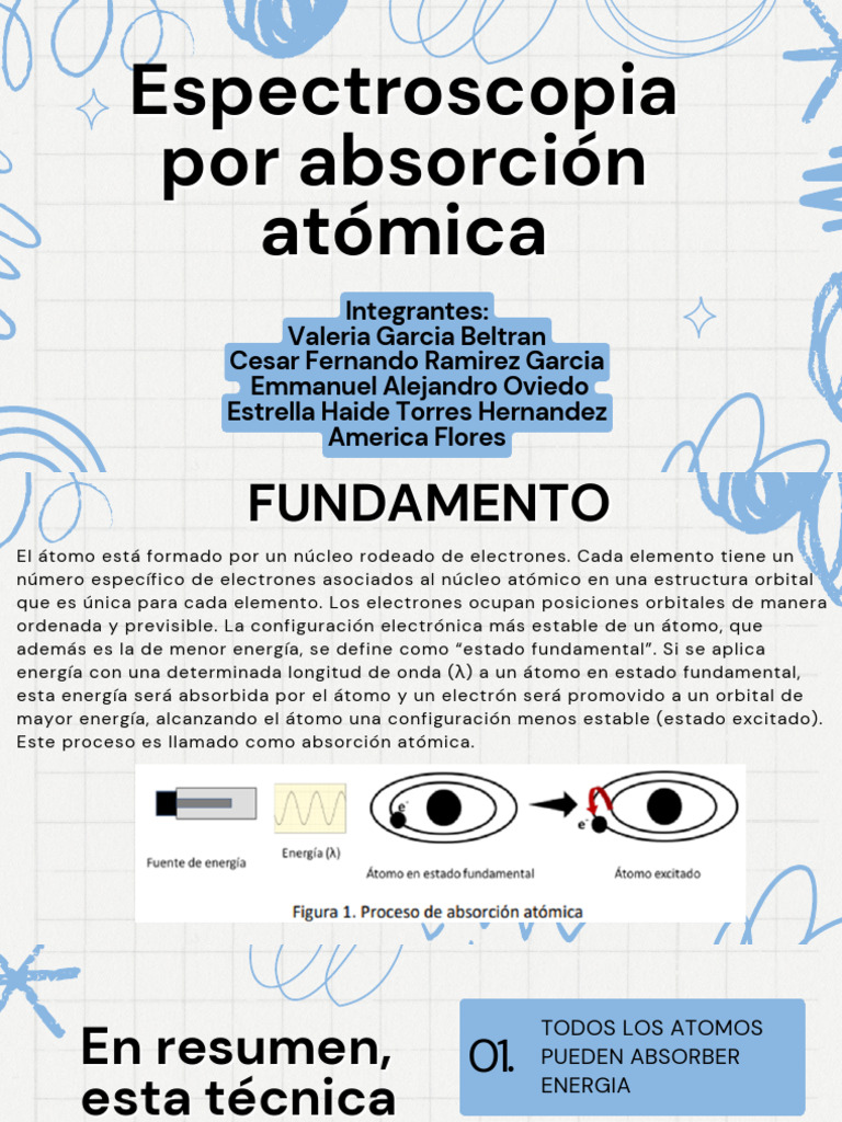 Absorcion Atomica | PDF