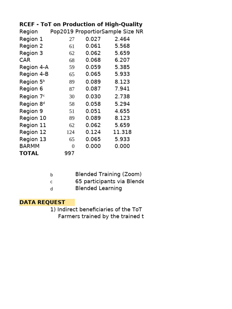 Sample Size Computation | PDF