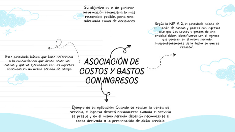 Asociación de Costos y Gastos Con Ingresos | PDF