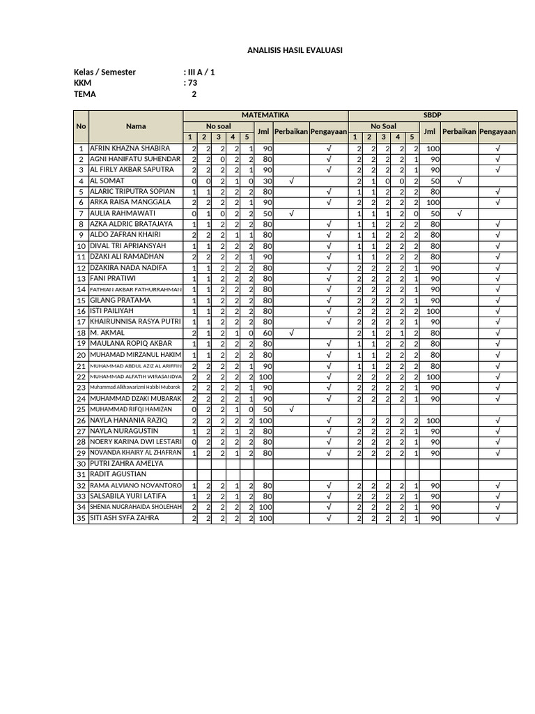 Analisis Evaluasi | PDF