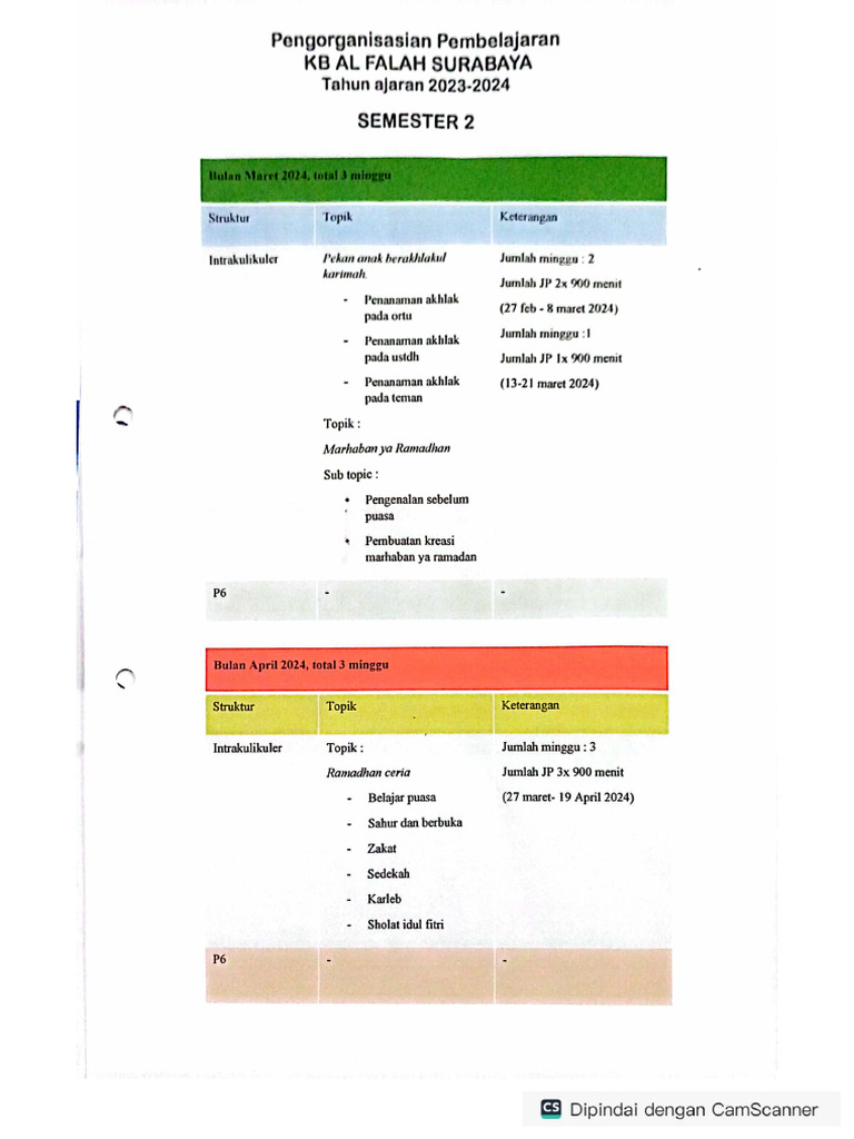 Pengorganisasian Pemb 4 | PDF