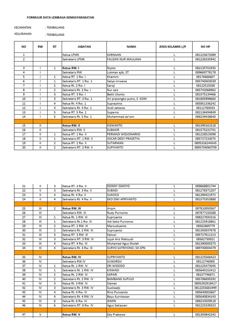 Data RT RW Kelurahan Tembalang | PDF