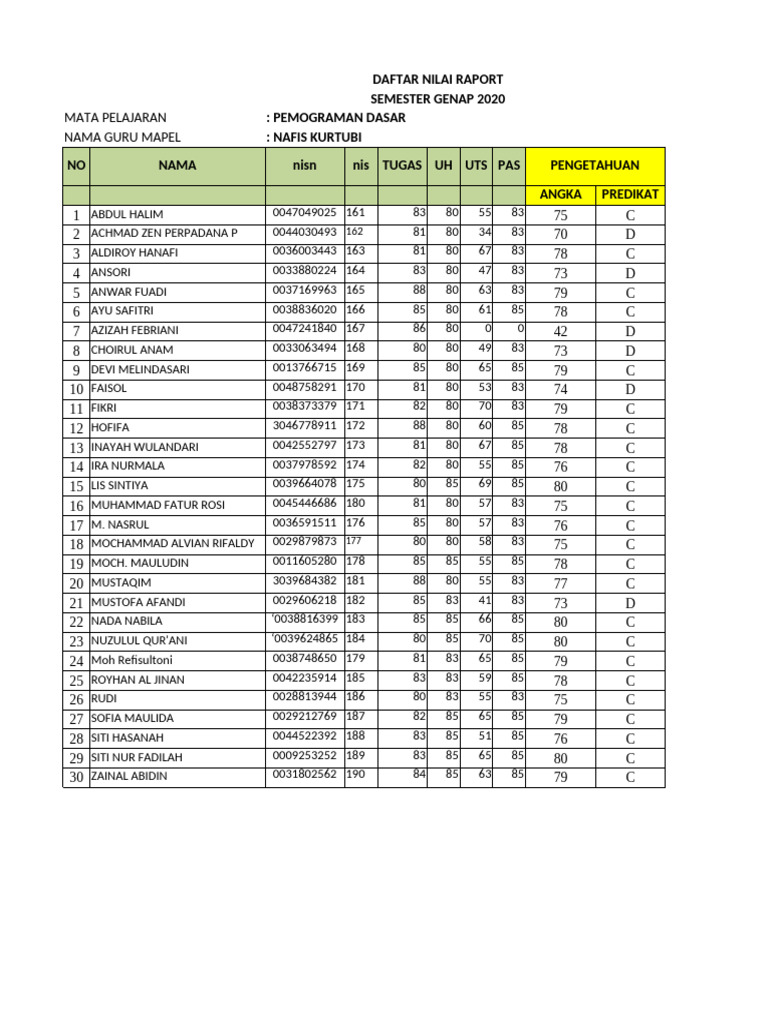 Daftar Nilai X MM Prodas 1920 | PDF