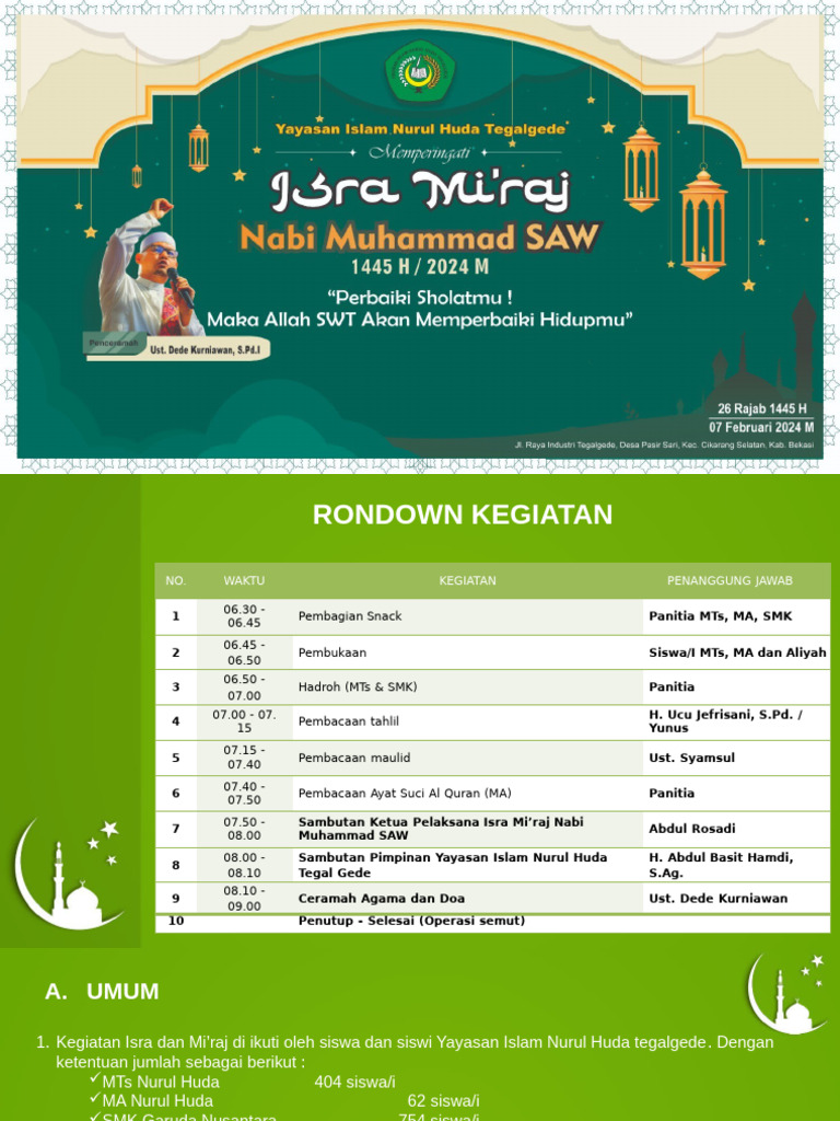 PPT ISRA DAN MI'RAJ | PDF