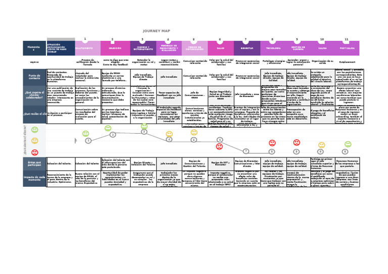 Trabajo Ejercicio Journey Maps | PDF