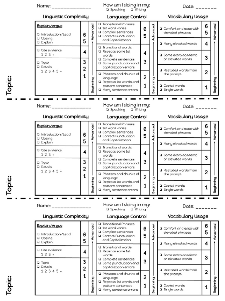 WIDA Aligned Rubric Simplified | PDF