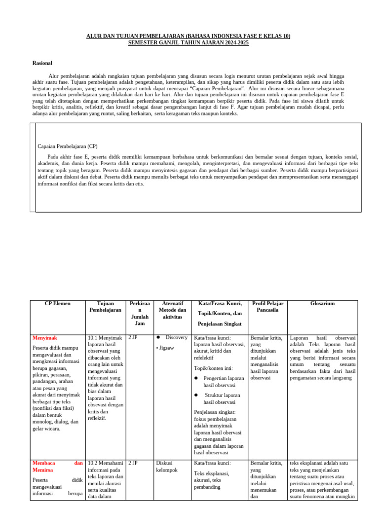 CP B. Indo Kelas 10 (Fase E) | PDF