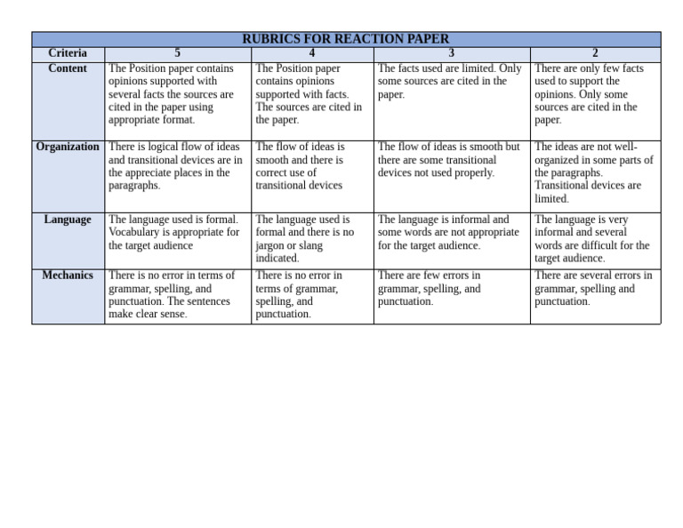 Rubrics For Reaction Paper | PDF