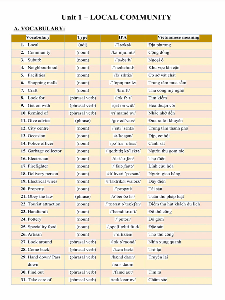Vocabulary - Unit 1 | PDF
