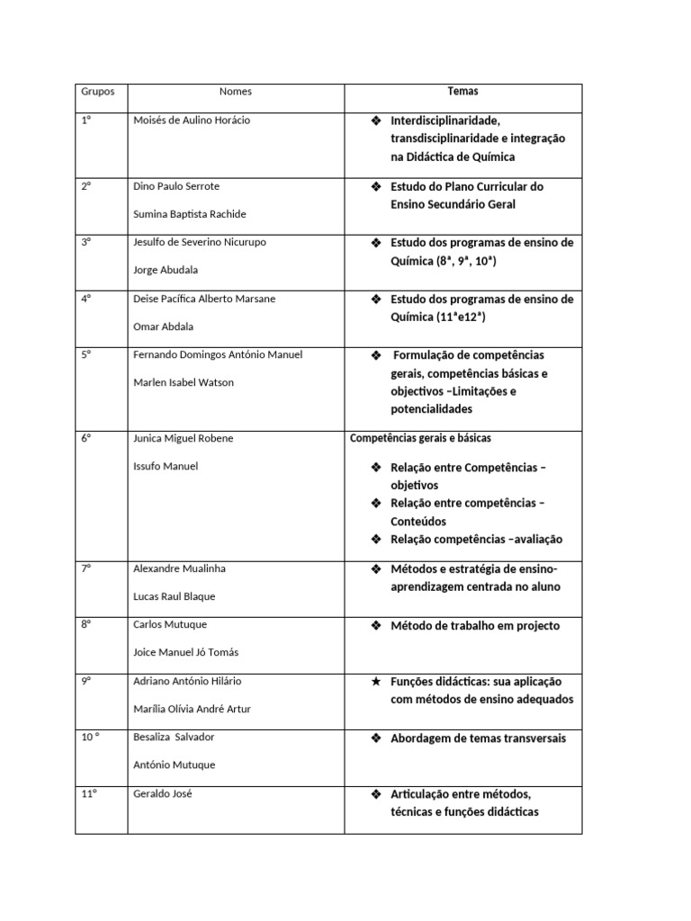 Grupos de DQL - PPQL 1 1 | PDF