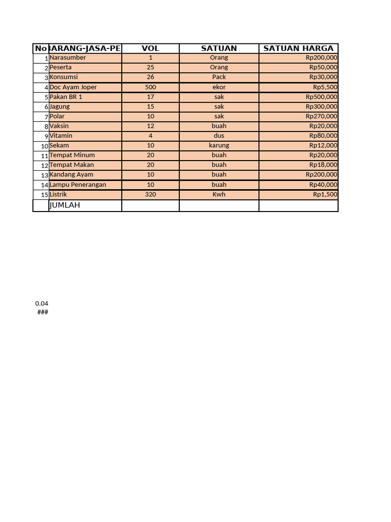 Hitungan Anggaran Proposal Pelatihan Budidaya Pelatihan Budidaya Ternak Ayam JOPER ( Jowo Super ...
