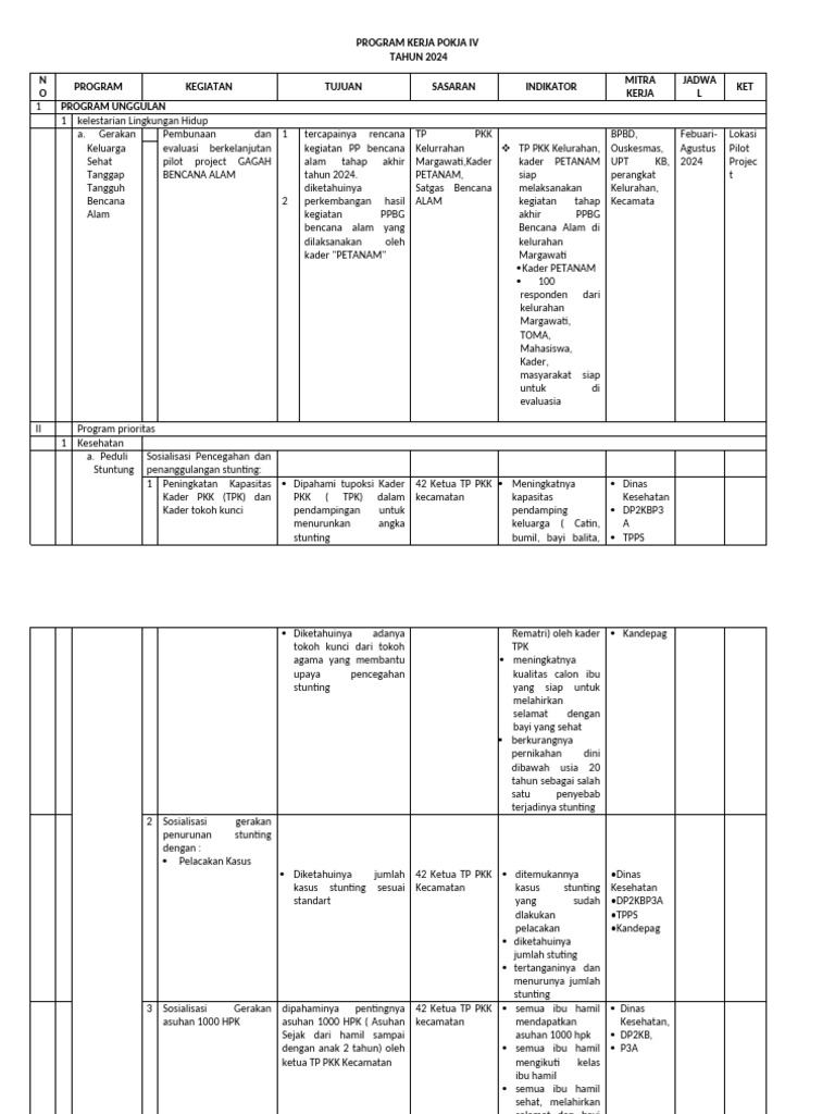 Program Kerja Pokja Iv Tahun 2024 | PDF